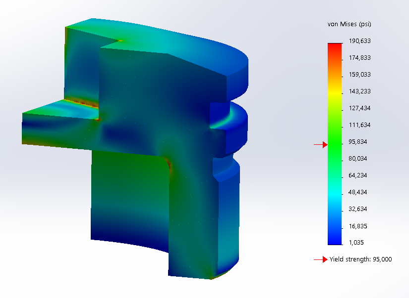Basic Static Structural FEA TIPS