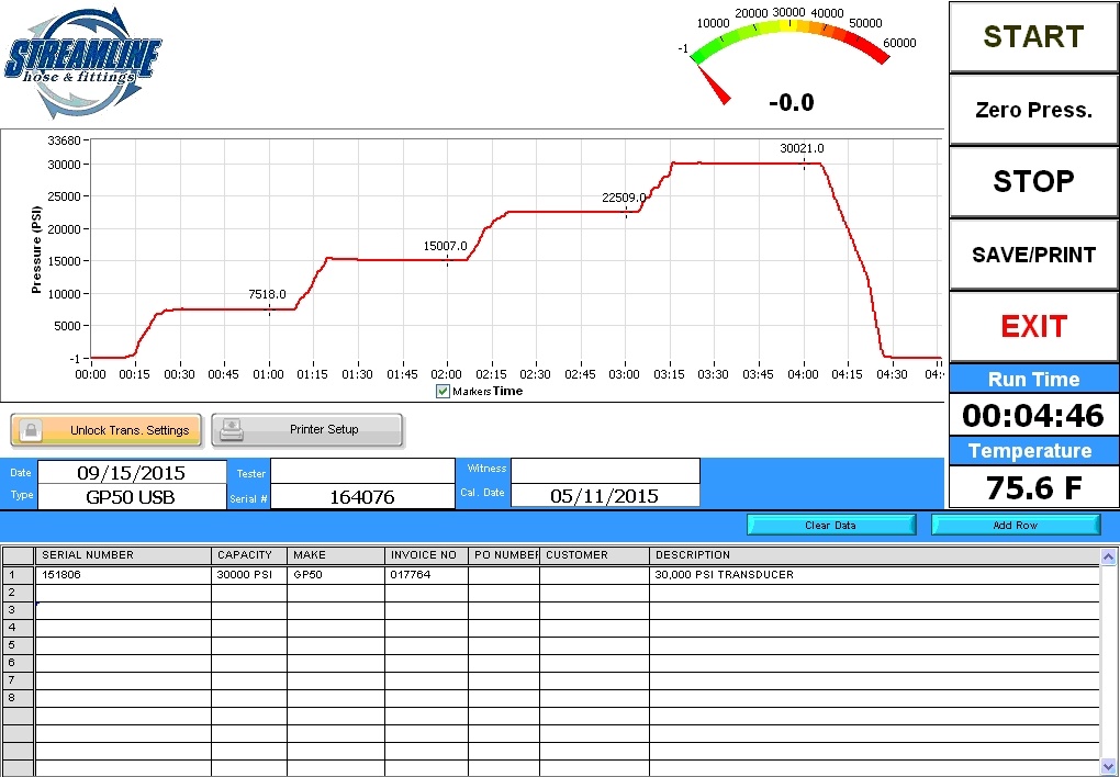 New Solutions for High-Pressure Hydro-static Test Systems