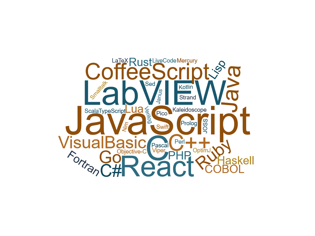 How to Quickly Learn a New Programming Language