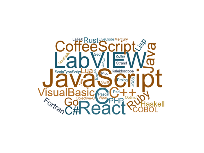Absolute Time in LabVIEW
