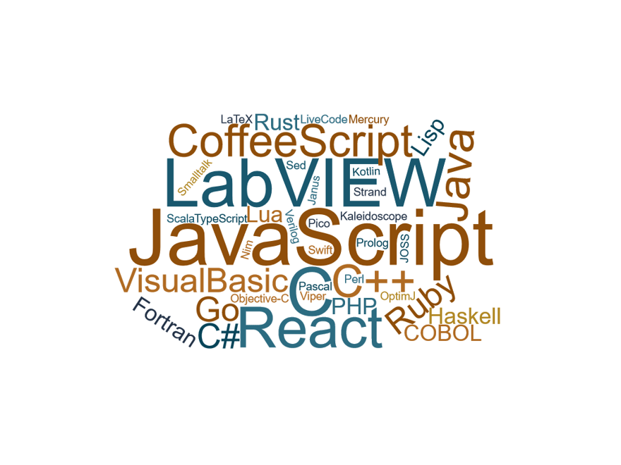 Absolute Time in LabVIEW