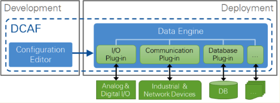 Top Takeaways from NIWeek 2016 Sessions: Part 1