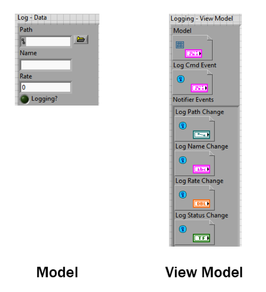 Implementing Model/View/View-Model (MVVM Architecture) in LabVIEW Implementing Model/View/View-Model (MVVM Architecture) in LabVIEW