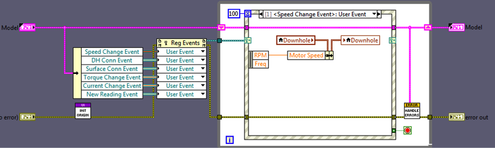 Implementing Model/View/View-Model (MVVM Architecture) in LabVIEW