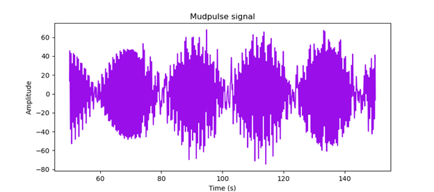 Nyquist Rate and Antialiasing Filter Explained