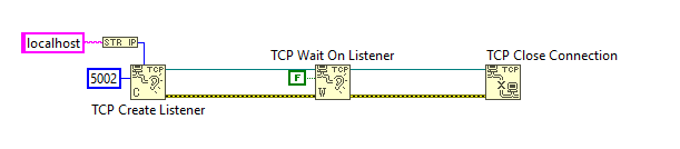 Revisiting OAuth 2 in LabVIEW