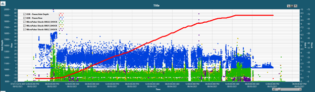 Absolute Time in LabVIEW