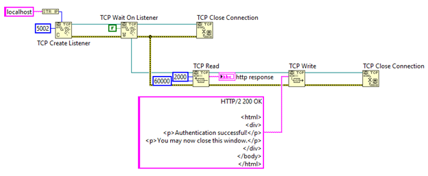 Revisiting OAuth 2 in LabVIEW