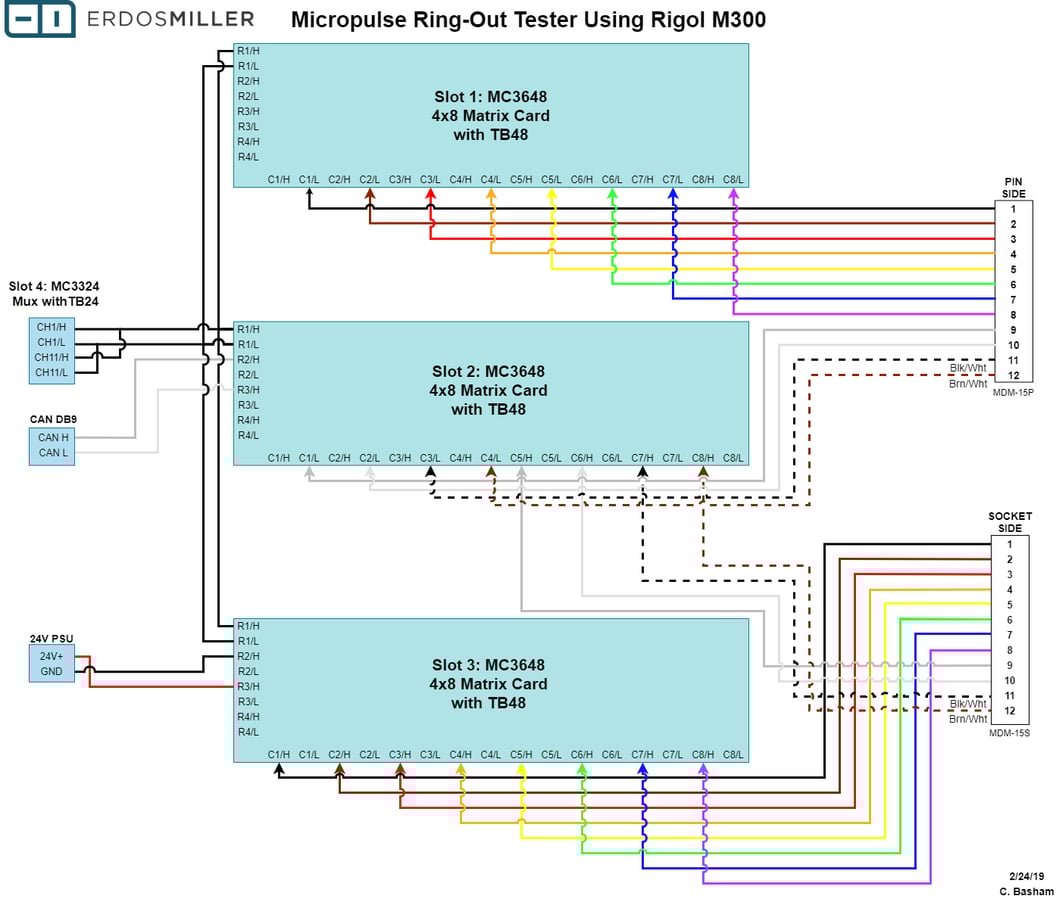 PID Anti-windup Techniques