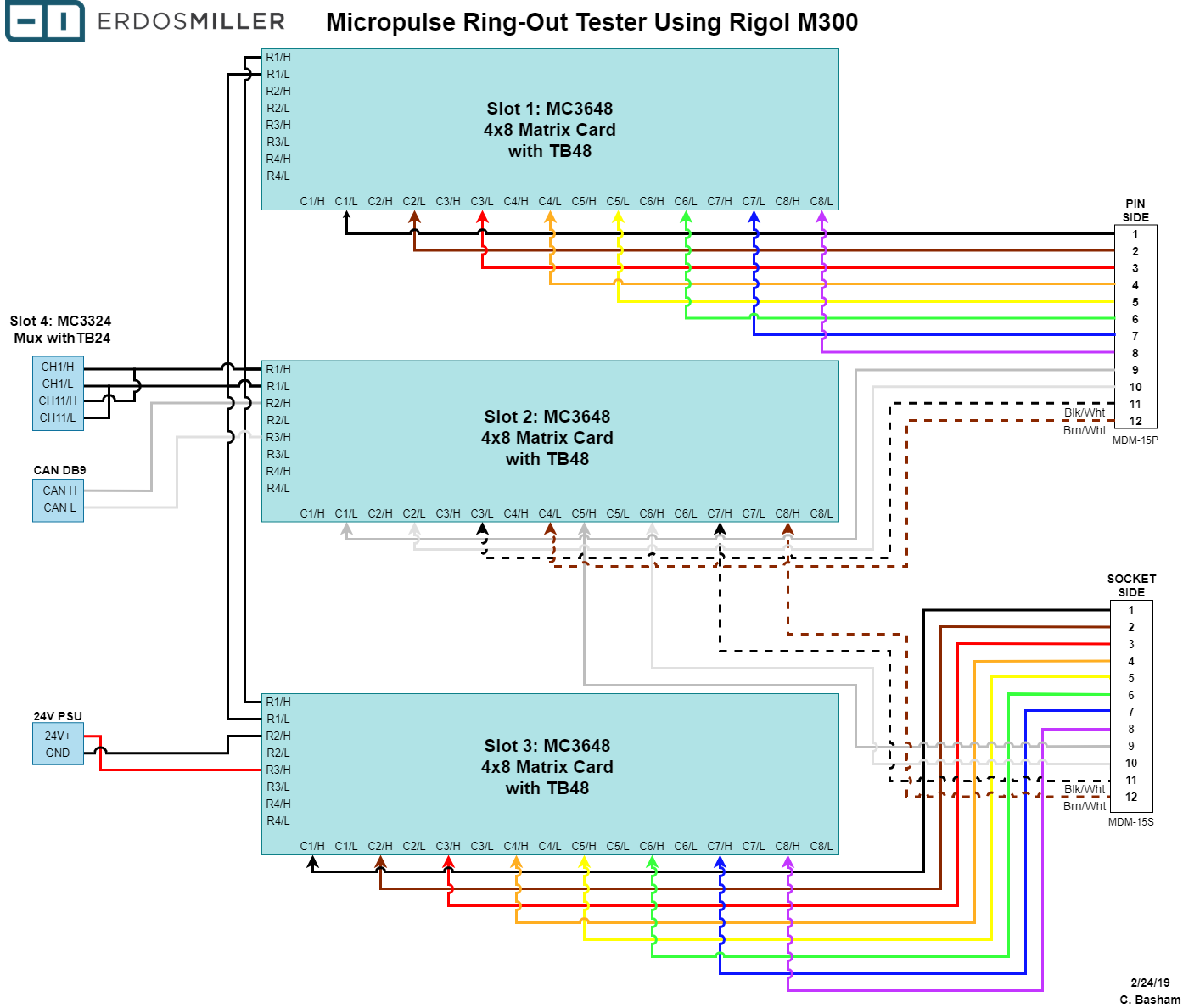 Erdos Miller Blog | System Design