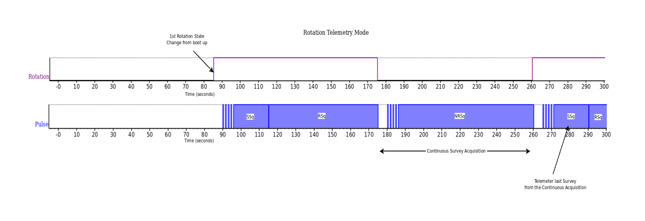 MICROPULSE APP NOTE: ROTATION TELEMETRY MODE