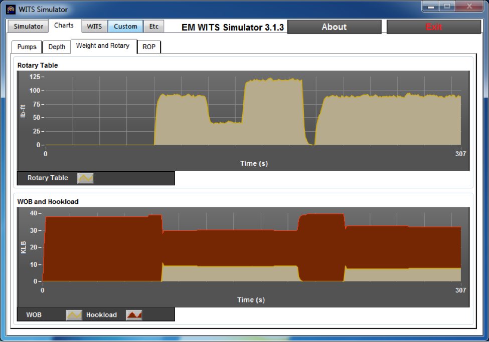 WITS Simulator from Erdos Miller