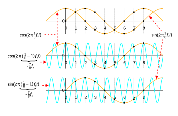 Mud Pulse Telemetry Demo at the Offshore Technology Conference