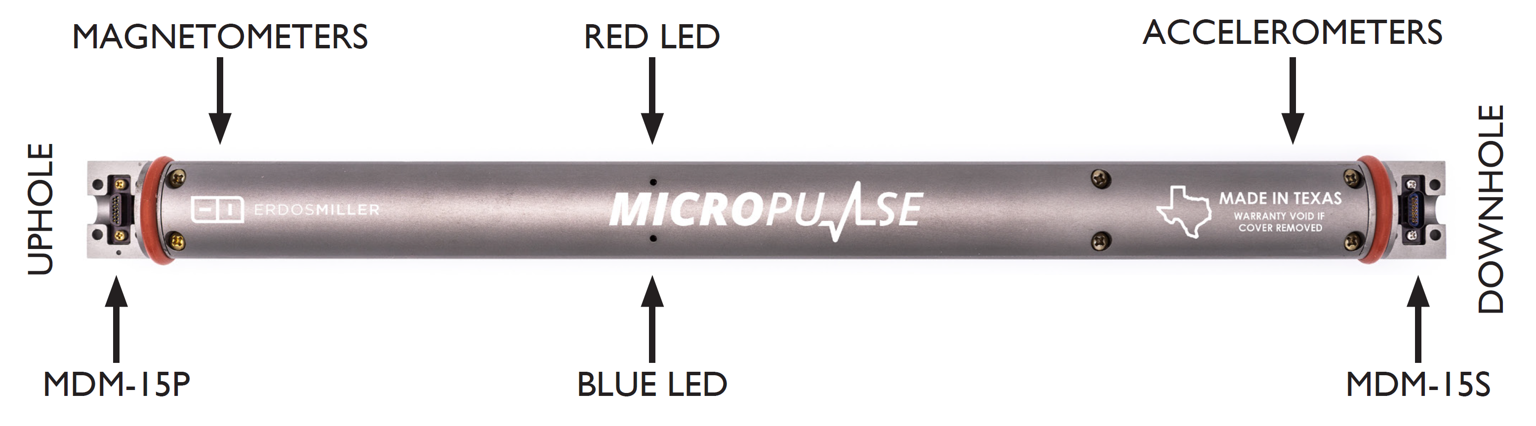 MICROPULSE APPLICATION NOTE: ROLL TEST BEST PRACTICES