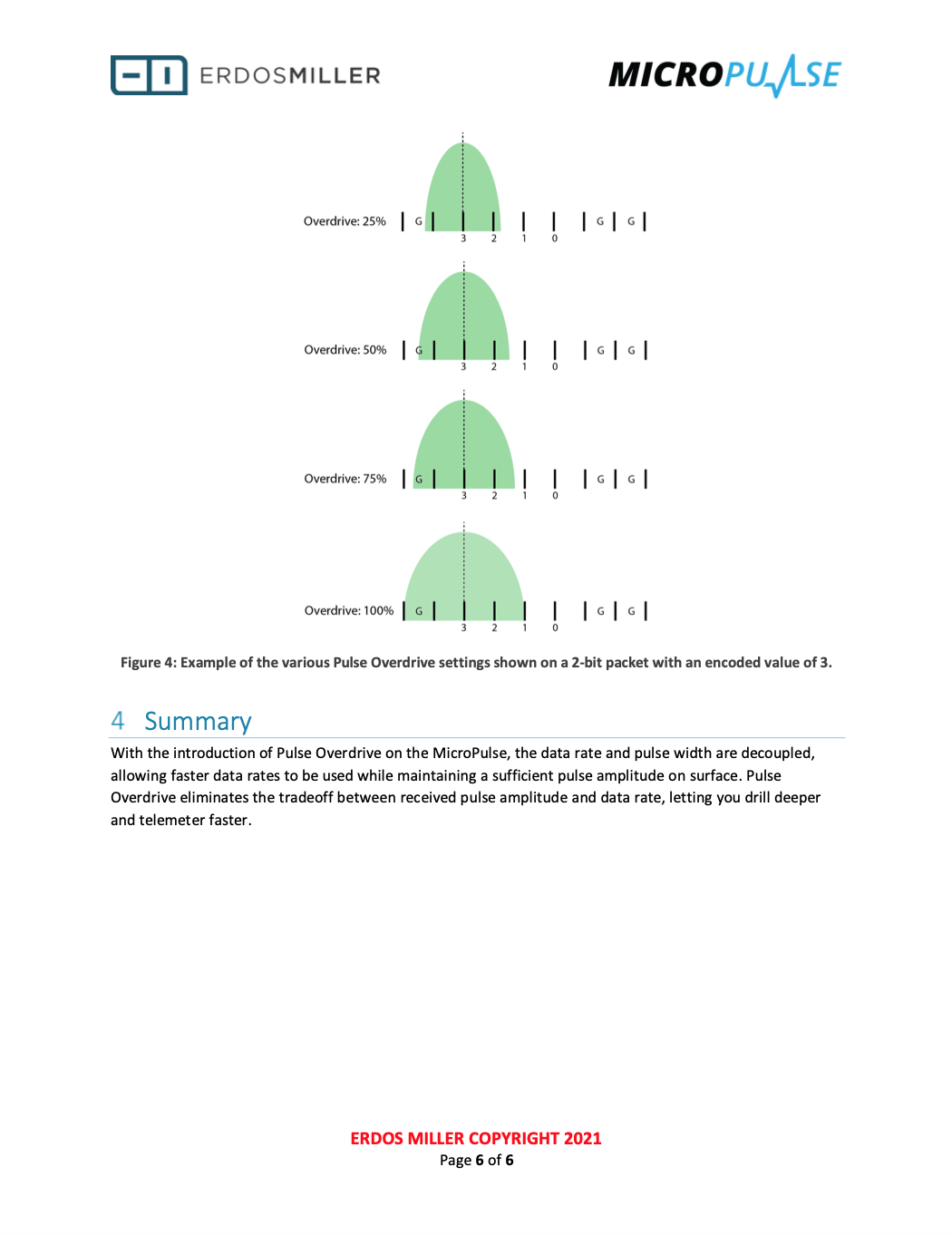 Pulse Overdrive, a MicroPulse Feature: Download the AppNote